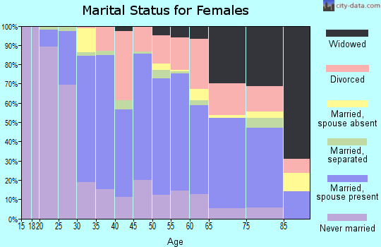 90732 Zip Code (Los Angeles, California) Profile - homes, apartments ...
