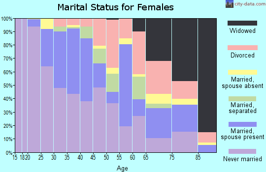 91101 Zip Code (Pasadena, California) Profile - homes, apartments ...