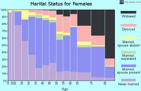 91104 Zip Code (Pasadena, California) Profile - homes, apartments ...
