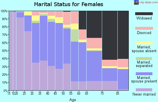 91106 Zip Code (Pasadena, California) Profile - homes, apartments ...