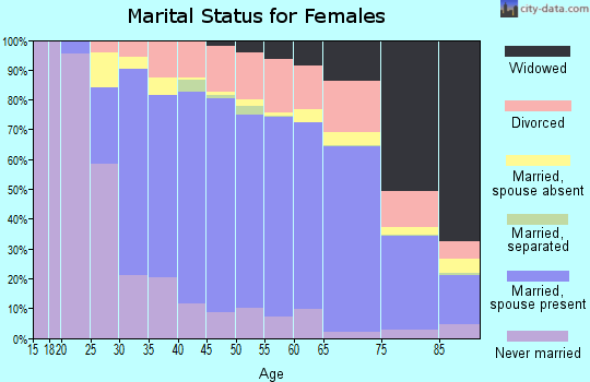 91360 Zip Code (Thousand Oaks, California) Profile - homes, apartments ...
