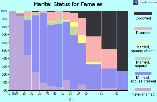 91384 Zip Code (Castaic, California) Profile - homes, apartments ...