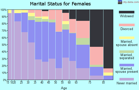 91411 Zip Code (Los Angeles, California) Profile - homes, apartments ...