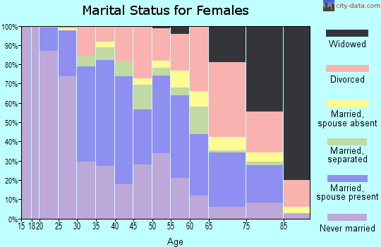 91607 Zip Code (Los Angeles, California) Profile - homes, apartments ...