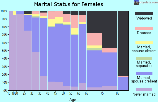 91765 Zip Code (Diamond Bar, California) Profile - homes, apartments ...