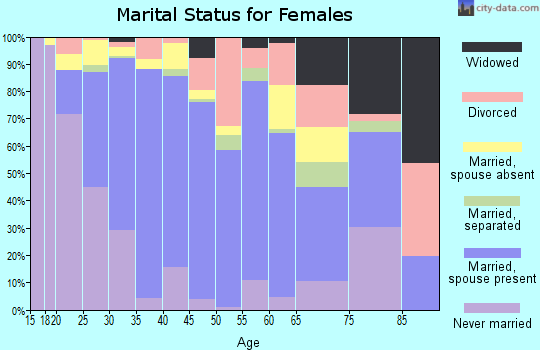 91913 Zip Code (Chula Vista, California) Profile - homes, apartments ...