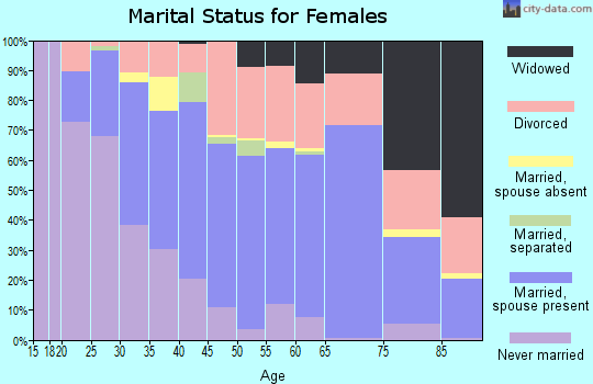 92008 Zip Code (Carlsbad, California) Profile - homes, apartments ...