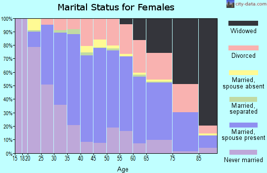 92078 Zip Code (San Marcos, California) Profile - homes, apartments ...