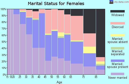 92103 Zip Code (San Diego, California) Profile - homes, apartments ...