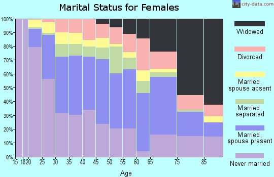 92113 Zip Code (San Diego, California) Profile - homes, apartments ...