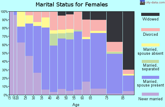 92118 Zip Code (Coronado, California) Profile - homes, apartments ...