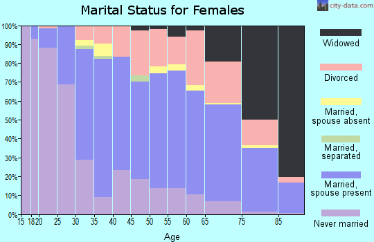 92119 Zip Code (San Diego, California) Profile - homes, apartments ...