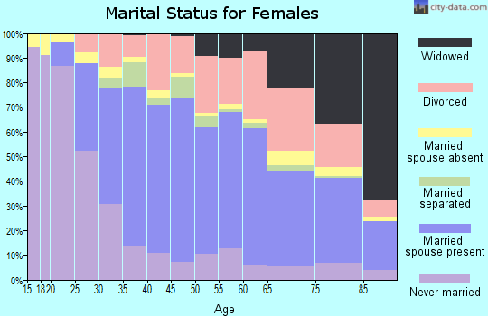 92234 Zip Code (Cathedral City, California) Profile - homes, apartments ...
