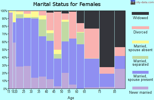 92277 Zip Code (Twentynine Palms, California) Profile - homes ...