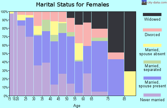 92408 Zip Code (San Bernardino, California) Profile - homes, apartments ...