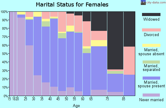 92508 Zip Code (Riverside, California) Profile - homes, apartments ...