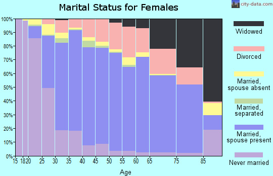 92592 Zip Code (Temecula, California) Profile - homes, apartments ...