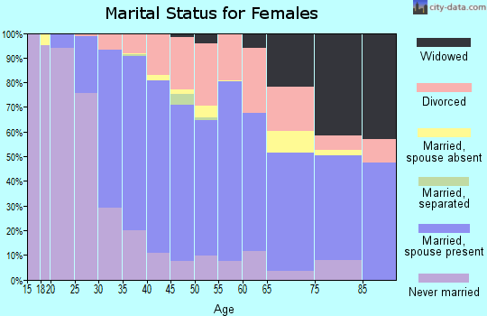 92614 Zip Code (Irvine, California) Profile - homes, apartments ...