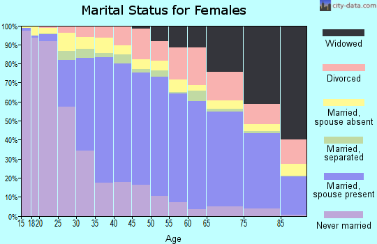 92683 Zip Code (Westminster, California) Profile - homes, apartments ...