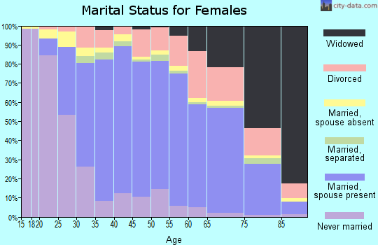 92691 Zip Code (Mission Viejo, California) Profile - homes, apartments ...