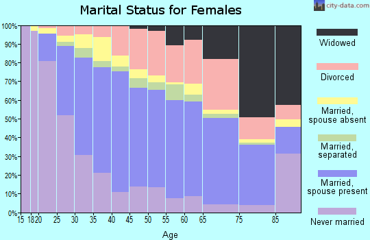 92780 Zip Code (Tustin, California) Profile - homes, apartments ...