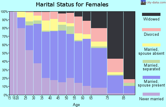 92840 Zip Code (Garden Grove, California) Profile - homes, apartments ...