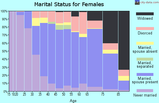 93111 Zip Code (Goleta, California) Profile - homes, apartments ...