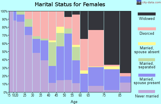 93301 Zip Code (Bakersfield, California) Profile - homes, apartments ...