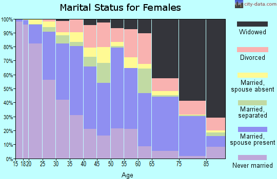 93706 Zip Code (Fresno, California) Profile - homes, apartments ...