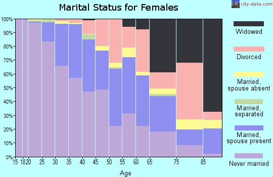 94117 Zip Code (San Francisco, California) Profile - homes, apartments ...