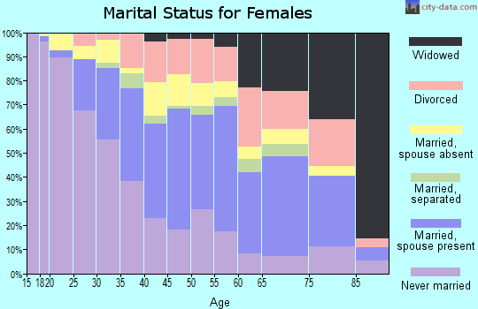 94124 Zip Code (San Francisco, California) Profile - homes, apartments ...