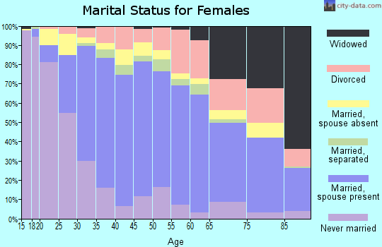 94303 Zip Code (Palo Alto, California) Profile - homes, apartments ...