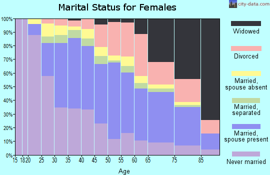 94541 Zip Code (Hayward, California) Profile - homes, apartments ...
