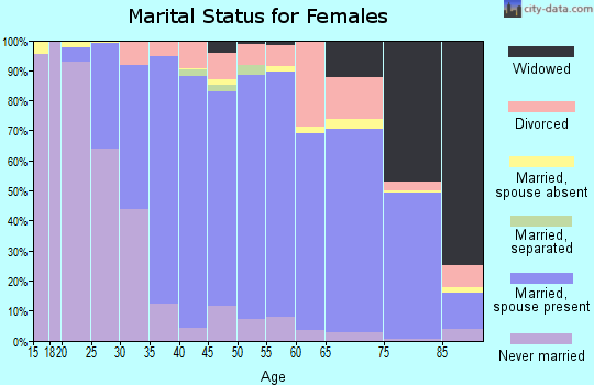 94598 Zip Code (Walnut Creek, California) Profile - homes, apartments ...