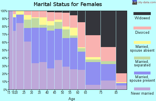 94804 Zip Code (Richmond, California) Profile - homes, apartments ...
