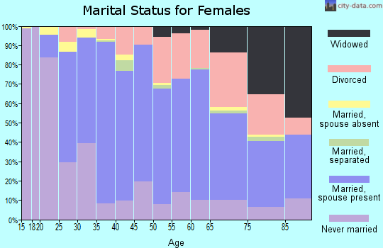 94941 Zip Code (Mill Valley, California) Profile - homes, apartments ...
