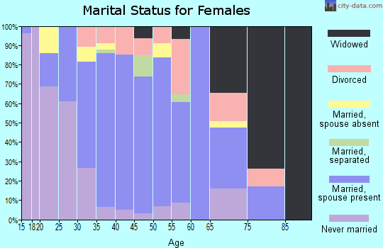 95368 Zip Code (Salida, California) Profile - homes, apartments ...