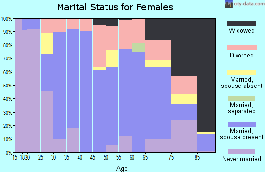95425 Zip Code (Cloverdale, California) Profile - homes, apartments ...