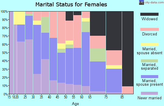 95605 Zip Code (West Sacramento, California) Profile - homes ...