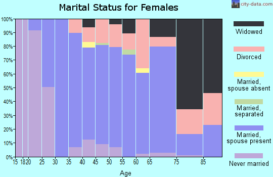 95650 Zip Code (Loomis, California) Profile - homes, apartments ...