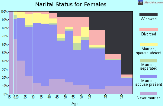 96786 Zip Code (Wahiawa, Hawaii) Profile - homes, apartments, schools ...