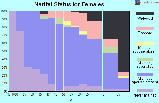 97034 Zip Code (Lake Oswego, Oregon) Profile - homes, apartments ...