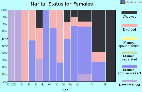 97112 Zip Code (Pacific City, Oregon) Profile - homes, apartments ...