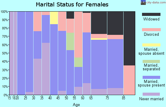 97131 Zip Code (Bayside Gardens, Oregon) Profile - homes, apartments ...