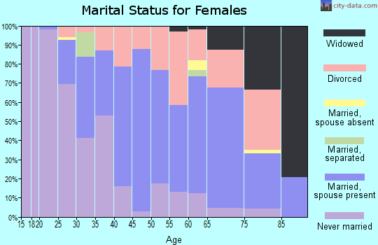 97201 Zip Code (Portland, Oregon) Profile - homes, apartments, schools ...