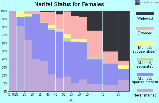 97206 Zip Code (Portland, Oregon) Profile - homes, apartments, schools ...