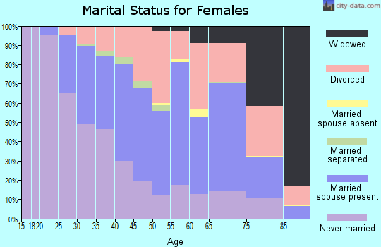 97215 Zip Code (Portland, Oregon) Profile - homes, apartments, schools ...