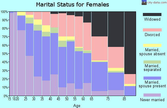 97301 Zip Code (Salem, Oregon) Profile - homes, apartments, schools ...