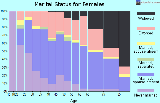 97420 Zip Code (Coos Bay, Oregon) Profile - homes, apartments, schools ...