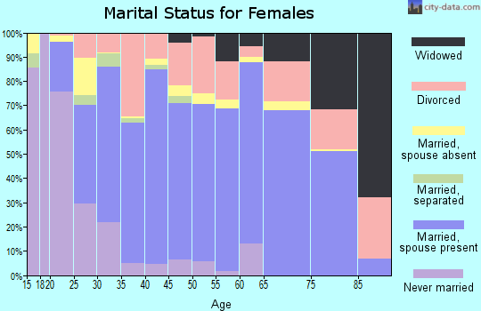97838 Zip Code (Hermiston, Oregon) Profile - homes, apartments, schools ...